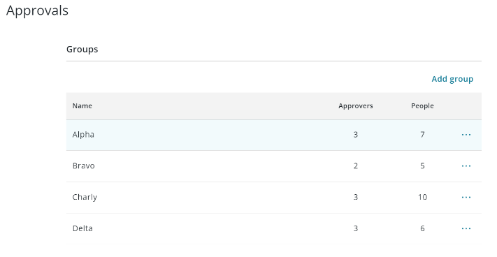 Creating an Approval Group